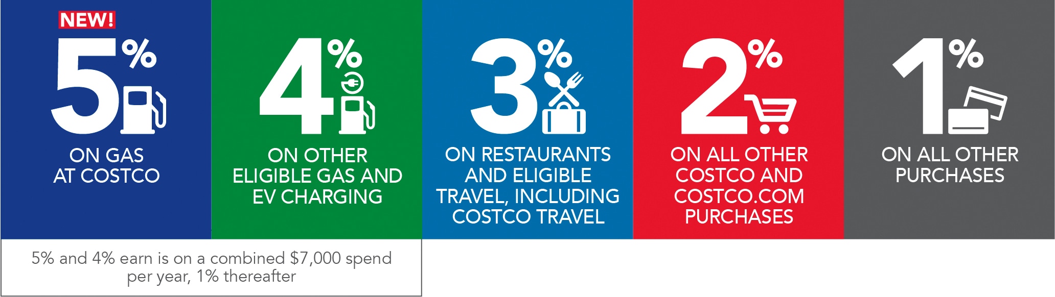 February 2025, Page 8 - Costco Connection